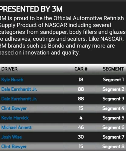 Kevin Harvick nascar race used hard charger award race trophy check ...